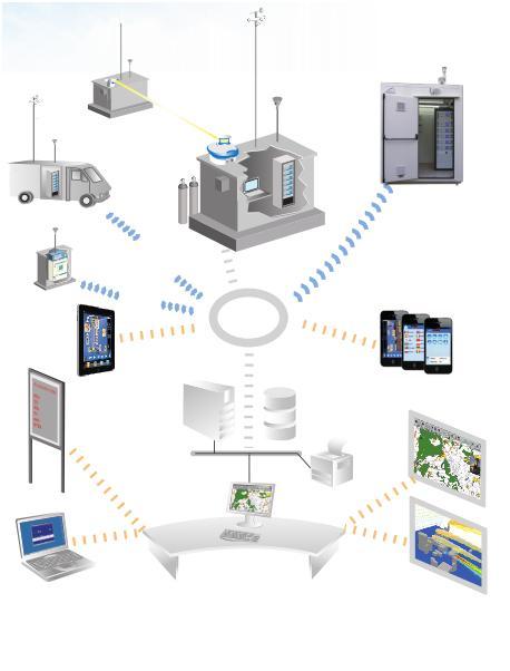 The Complete Range of Air Quality Monitoring Systems | Modcon Systems Ltd. The Complete Range of Air Quality Monitoring Systems | Modcon Systems Ltd.