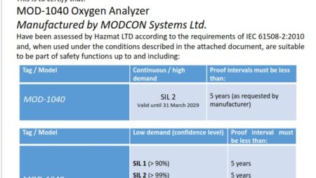 Modcon Systems Ltd. - Process Analyzer Systems